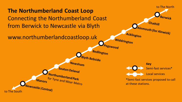 Timeline of the Northumberland Coast Loop Rail Campaign – The ...